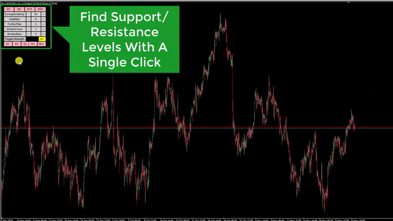 THE BEST SUPPORT AND RESISTANCE INDICATOR FOR MT4