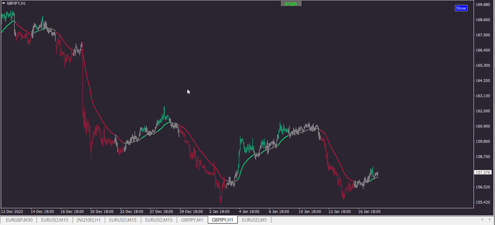 Moving Average indicators for MT4 - Page 294