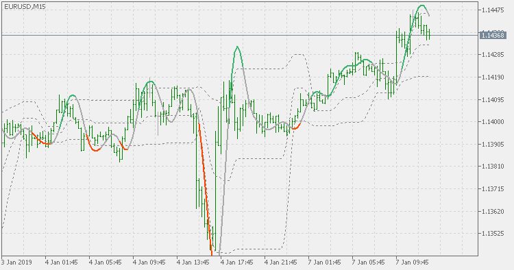 Moving Average indicators for MT4 - Page 278