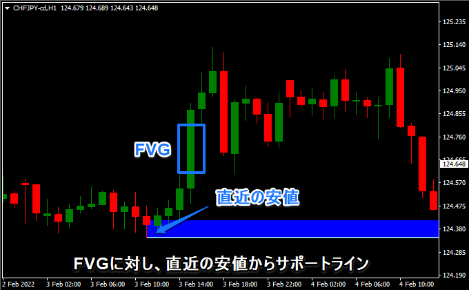 Smart Money Concept (SMC) indicators for MT4 - Page 2