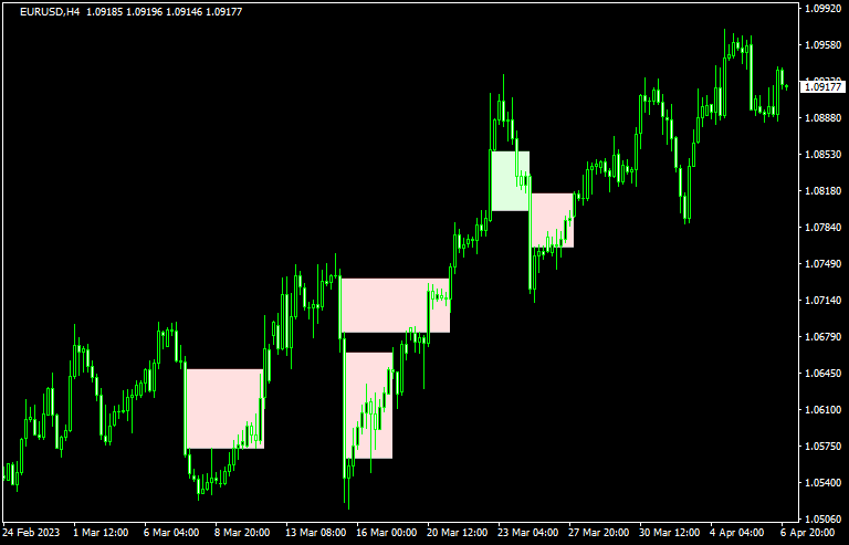 Smart Money Concept (SMC) indicators for MT4 - Page 4