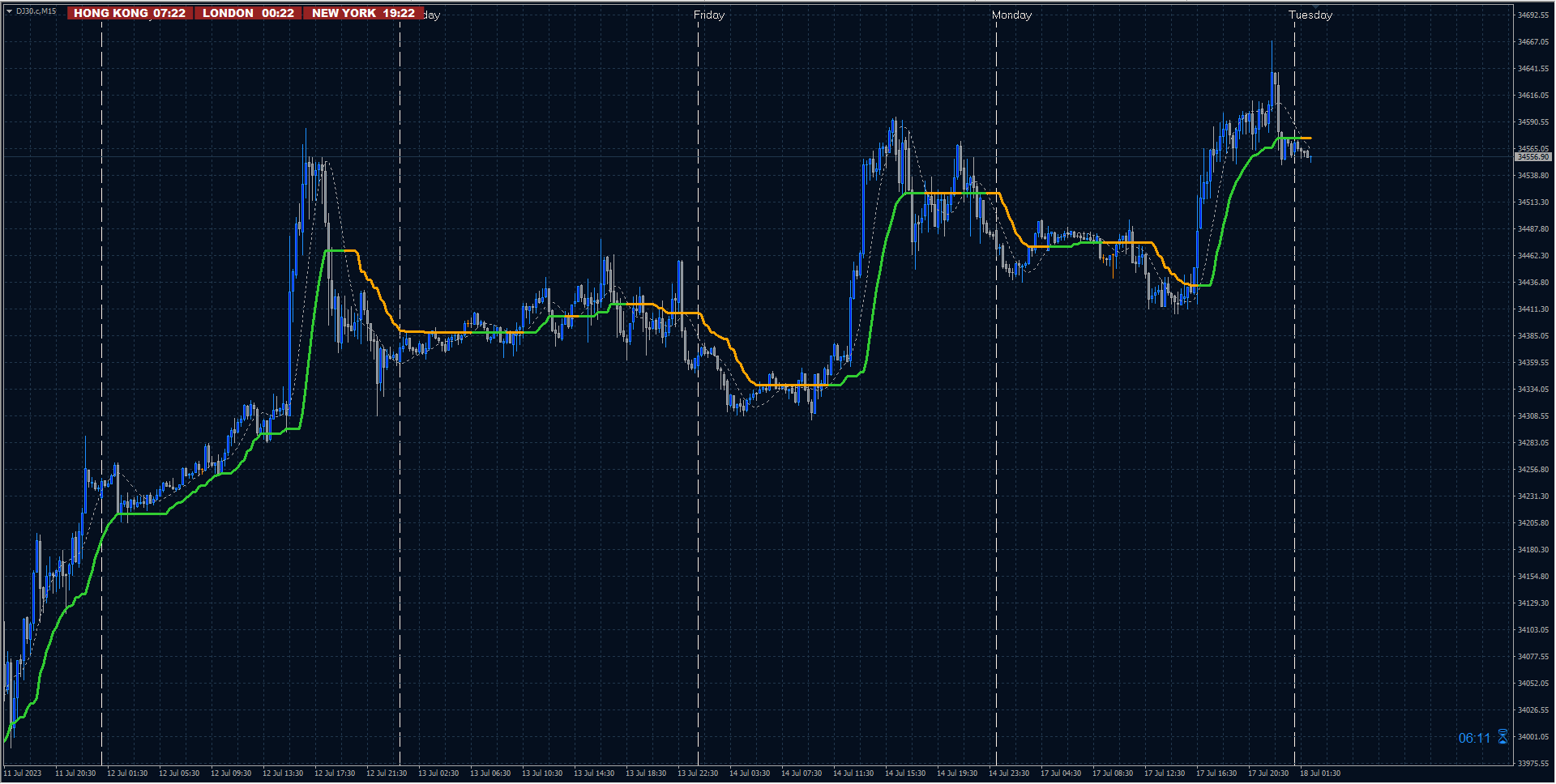 ! Corrected T3 ema deviation (btn).ex4