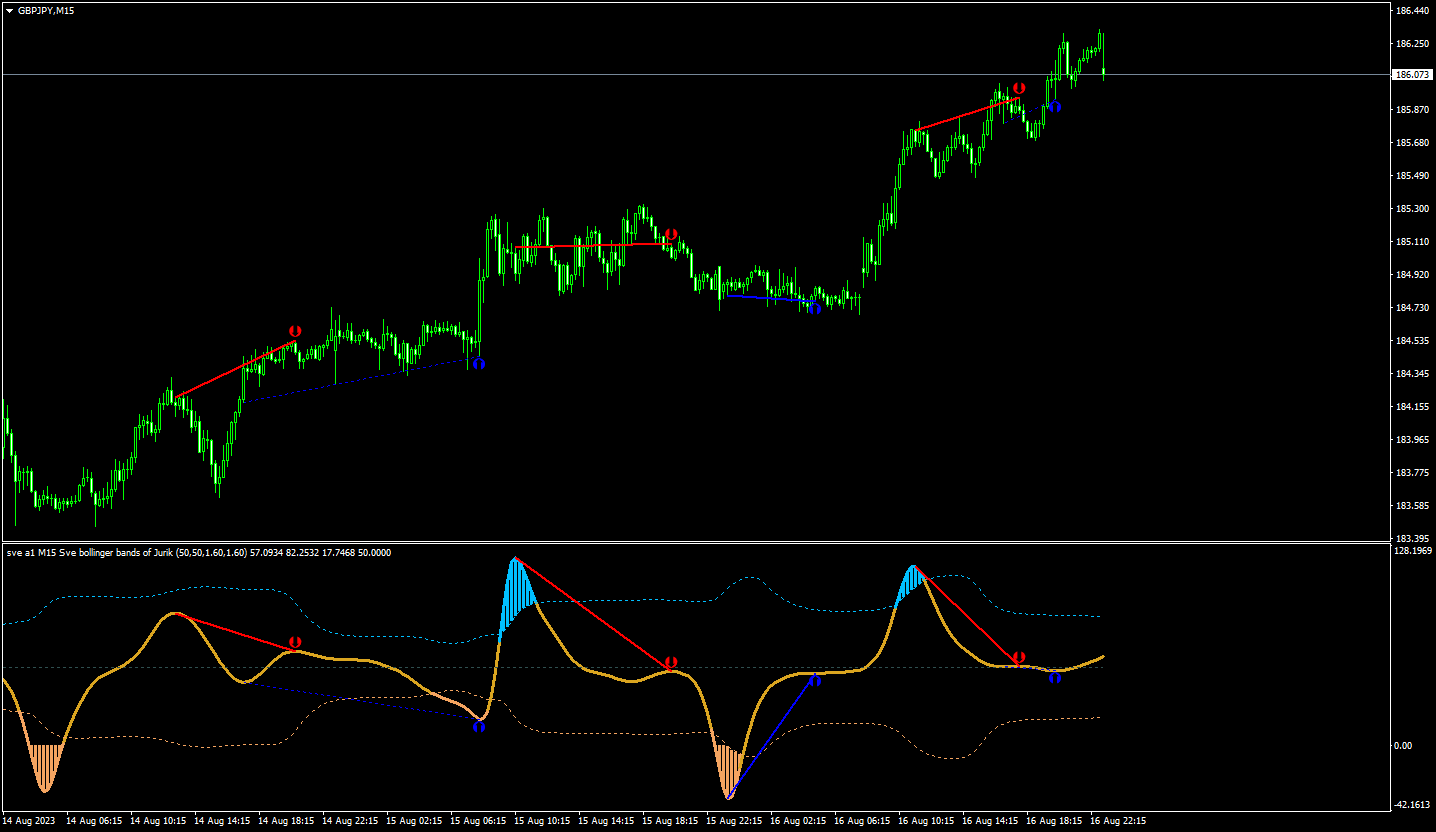 Bollinger Bands type indicators for MT4 - Page 170