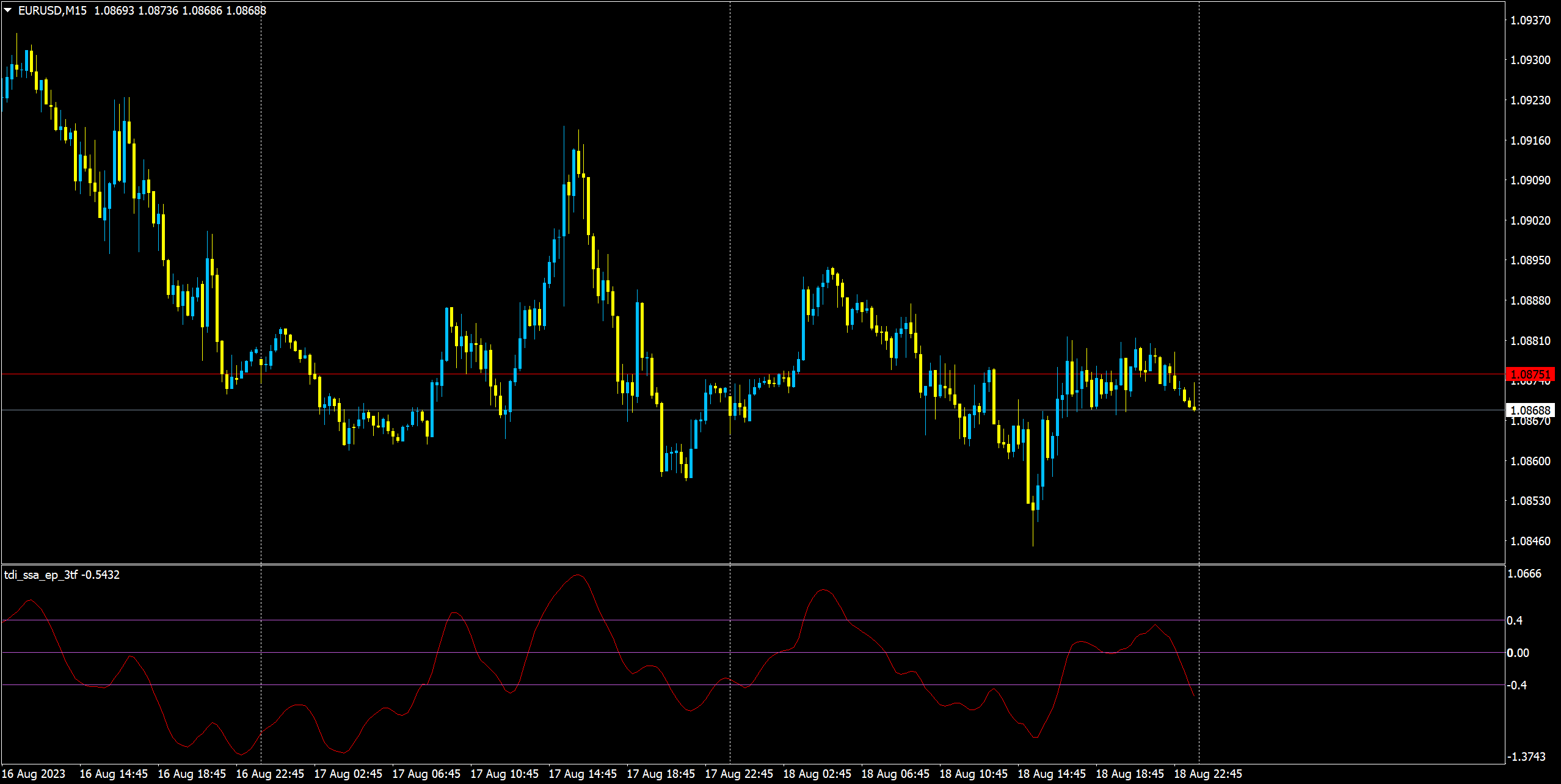 Best Forex Indicator.rar