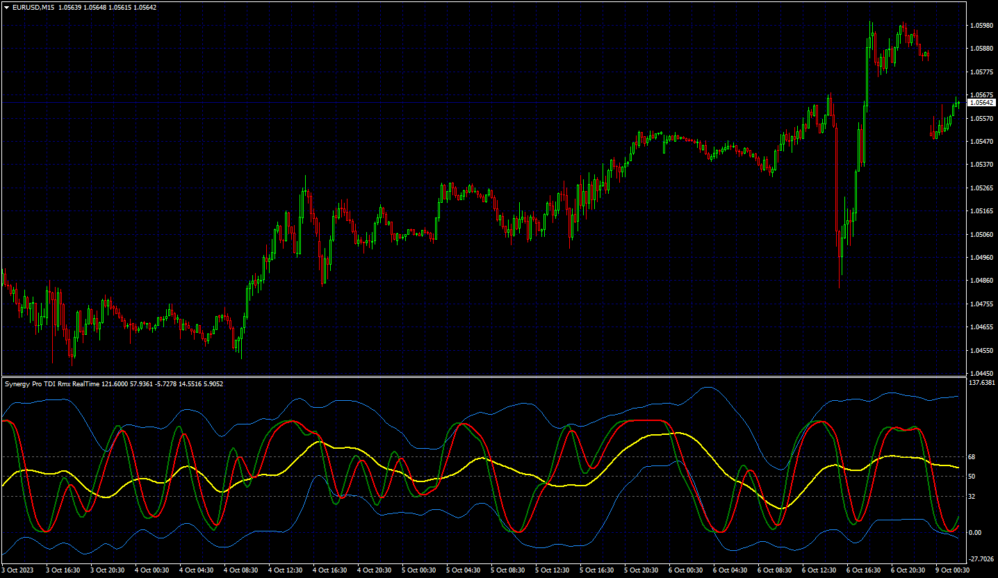Ultimate TDI indicators thread for MT4 - Page 69