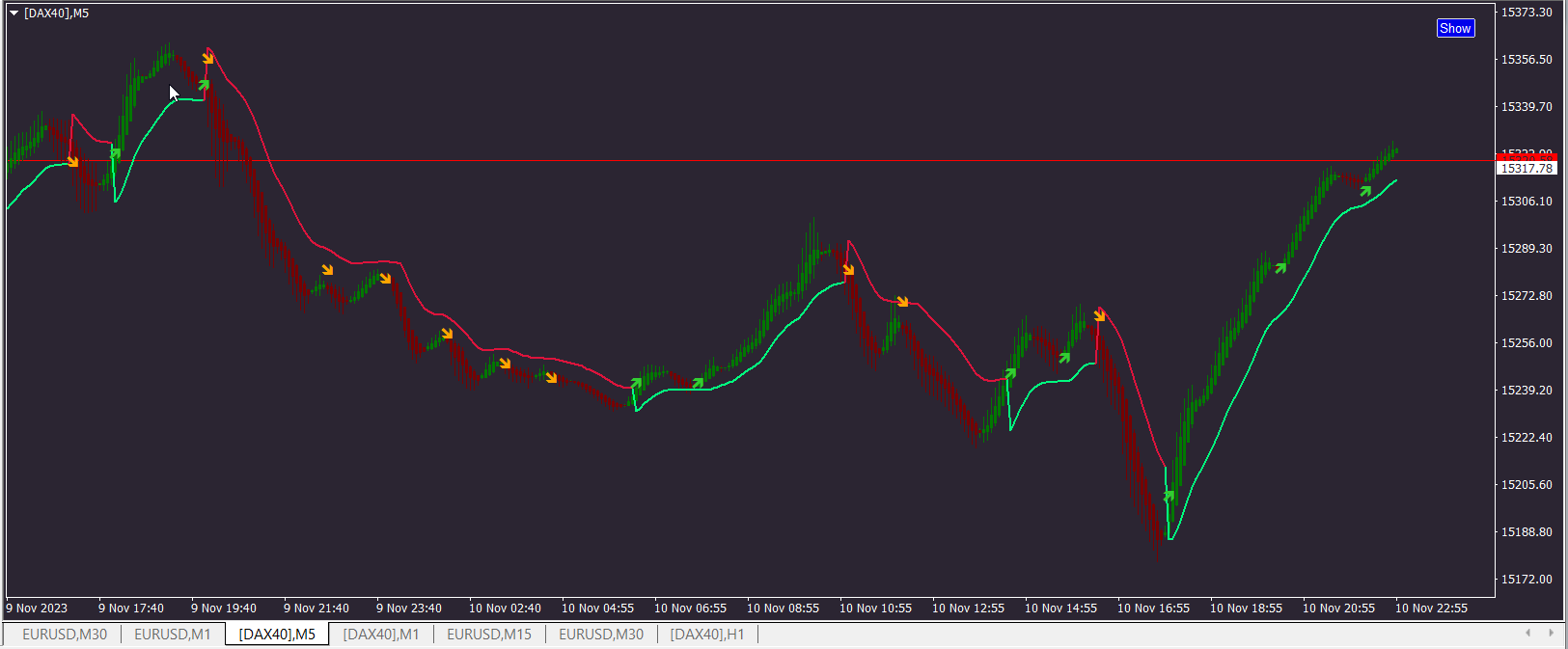 Step Indicators for MT4 - Page 68