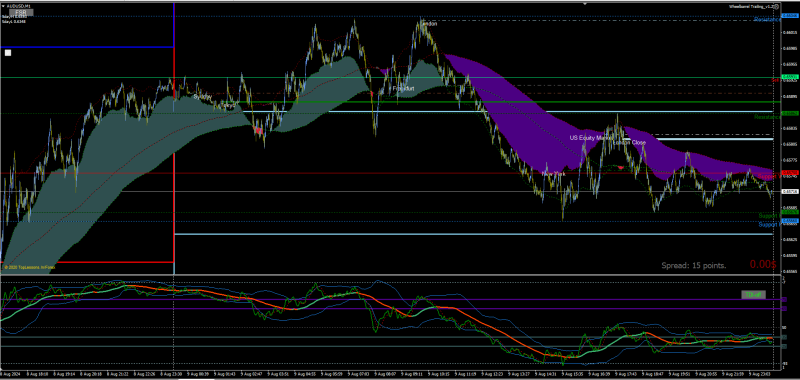 Tma Triangular Moving Average Indicators Mt4 Page 61